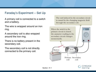 6 faradays law | PPT