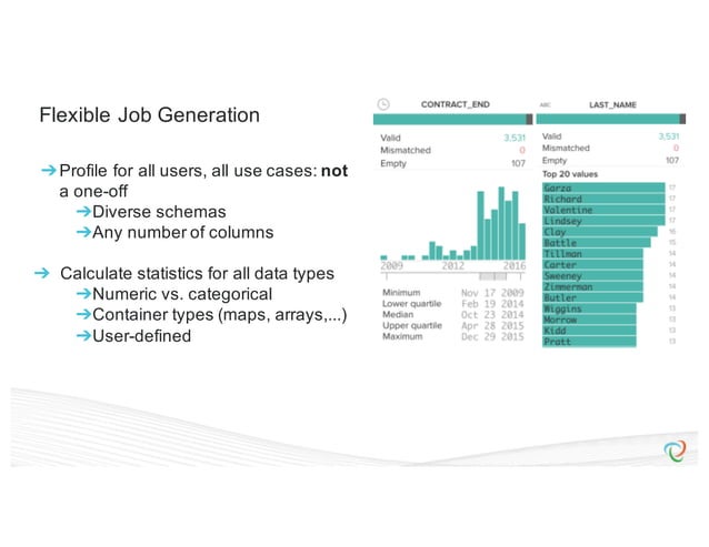 Scalable And Incremental Data Profiling With Spark 4033