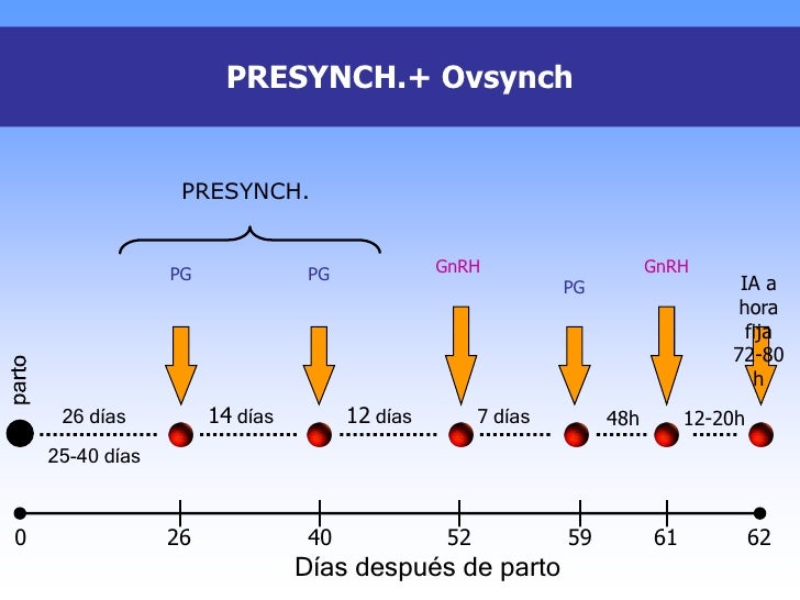 Farmacología reproductiva IDIAF