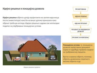 6 faze u izgradnji gradjevinskih objekata | PPTX