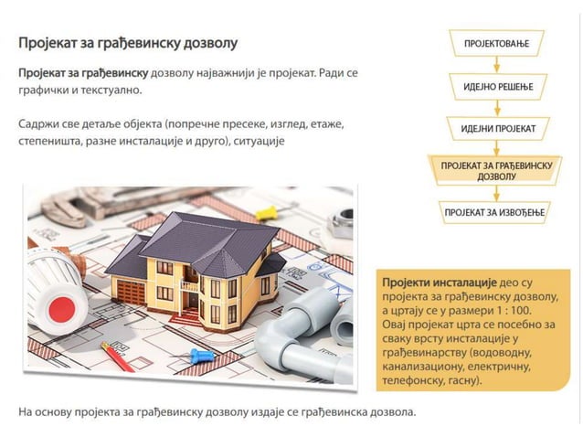 6 faze u izgradnji gradjevinskih objekata | PPTX