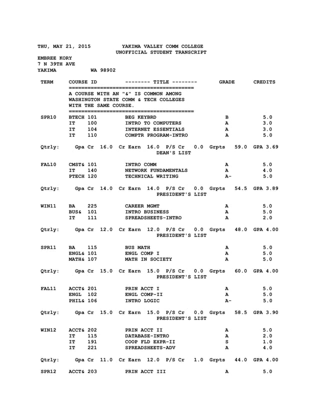 YVCC Unoffical Transcript | DOCX | Undergraduate Education | College ...