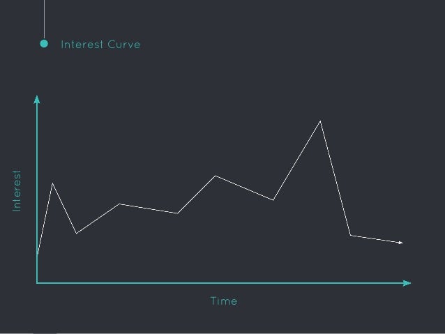 Experiences Can be Judged by Their Interest Curves - MkII
