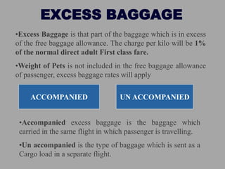 Aviation Basic ( Res & Ticketing ) | PPSX