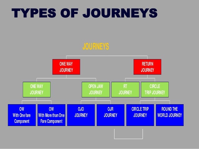 Aviation Basic ( Res & Ticketing )