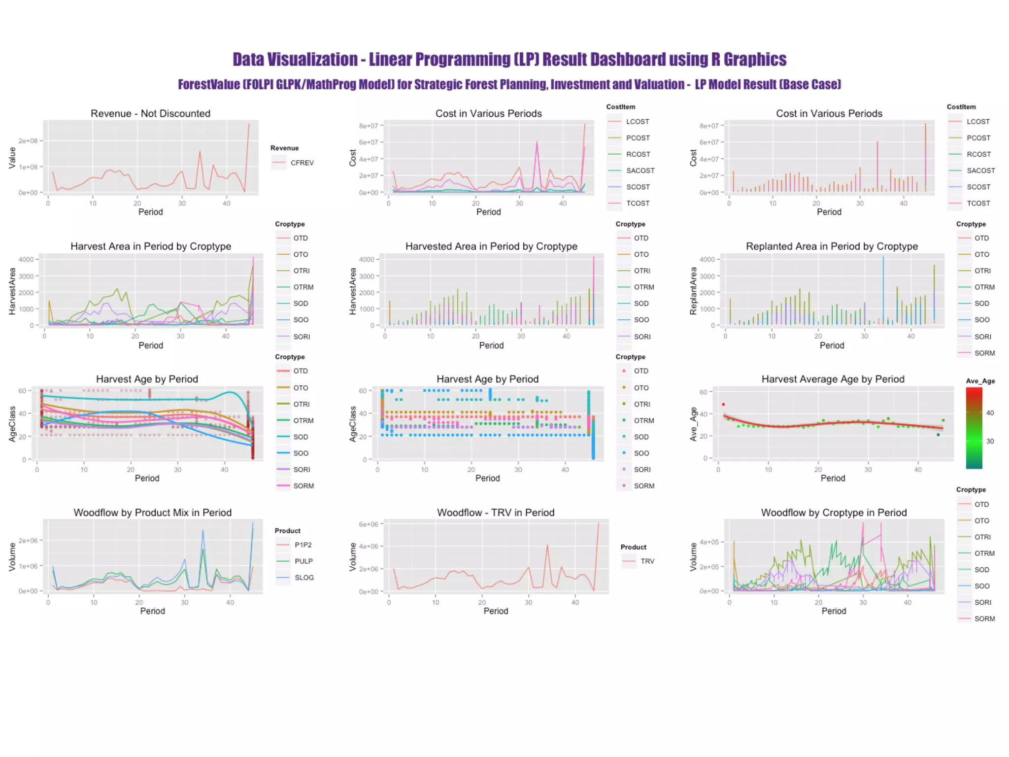 Data_Visualization_LP Result_Dashboard_Using_R_Graphics | PPT