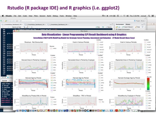 Data_Visualization_LP Result_Dashboard_Using_R_Graphics | PPT