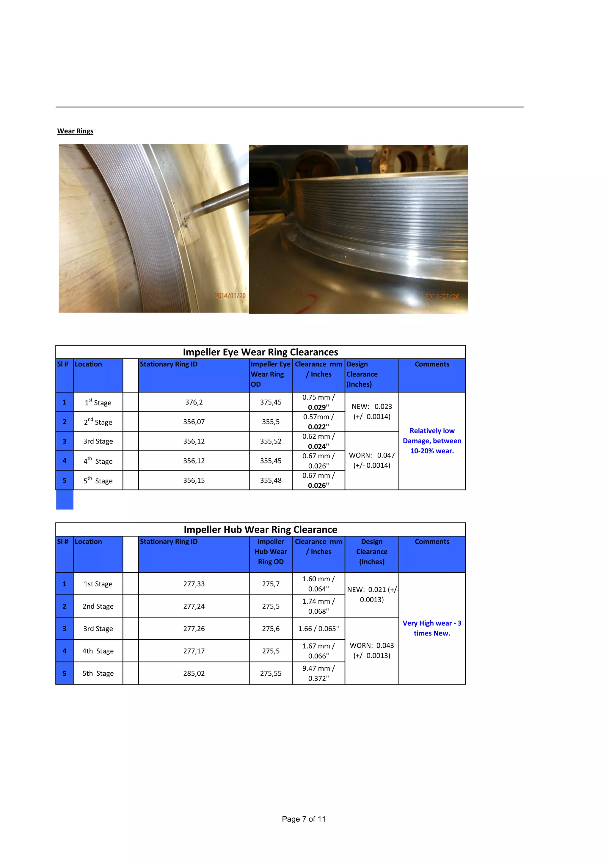 Axial Thrust Failure investigation | PDF