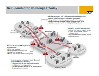 Semi Conductor Webinar | PPT