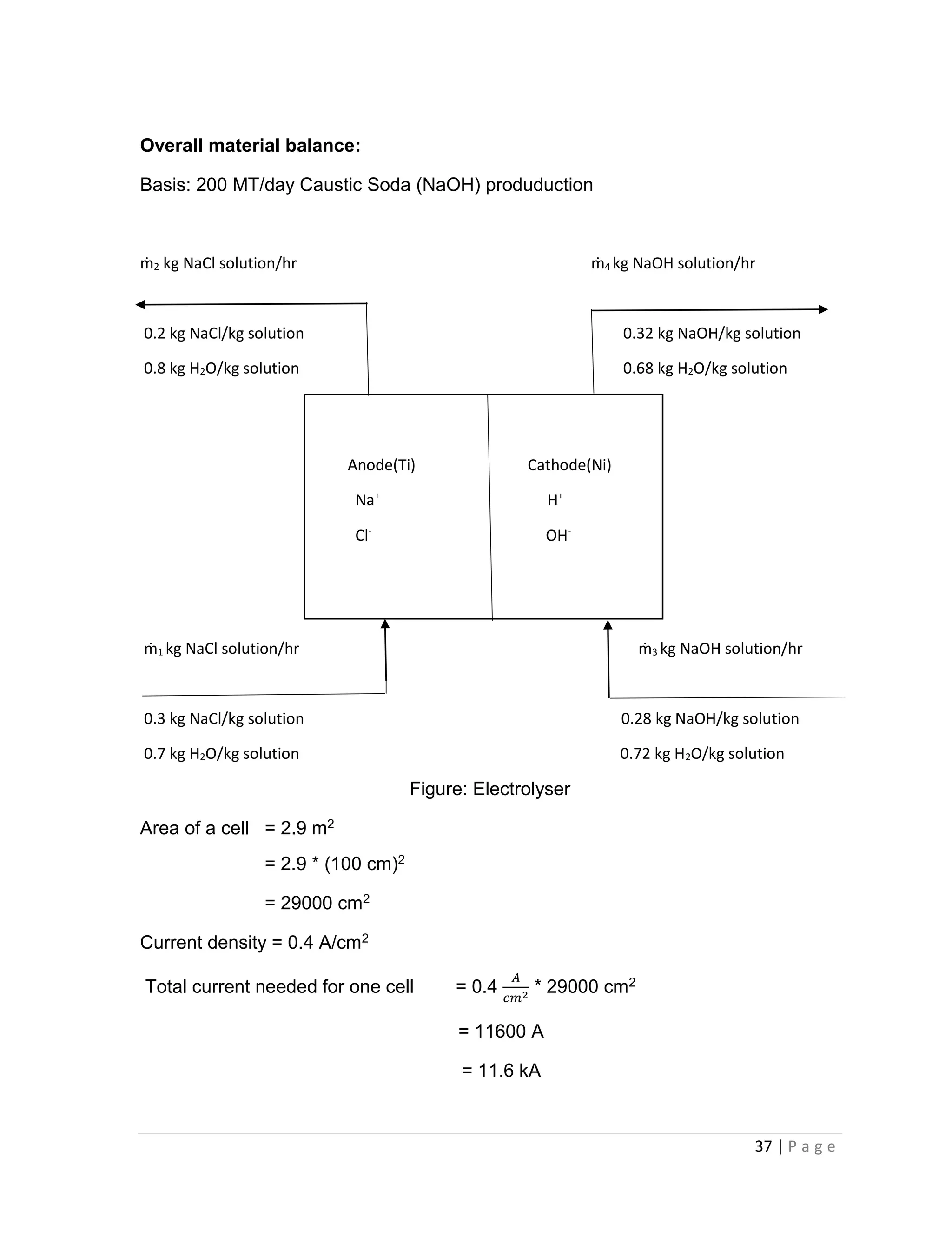 Project paper on Chlor-Alkali process | PDF