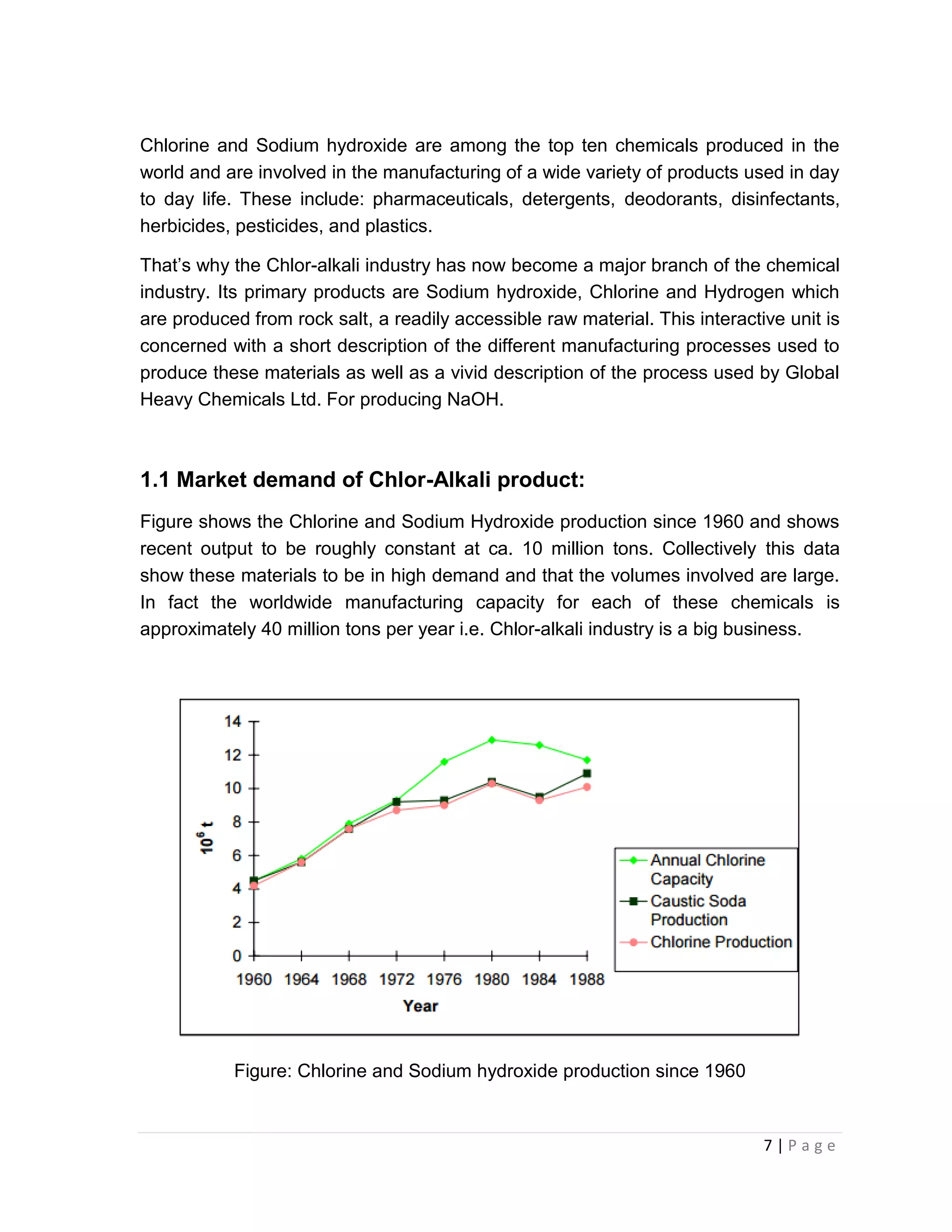 Project paper on Chlor-Alkali process | PDF
