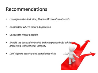 ShadowITPresentation | PPT