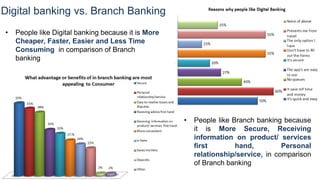 Digital Banking vs. Branch Banking (Ashish Kumar) | PPTX