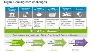 Digital Banking vs. Branch Banking (Ashish Kumar) | PPTX