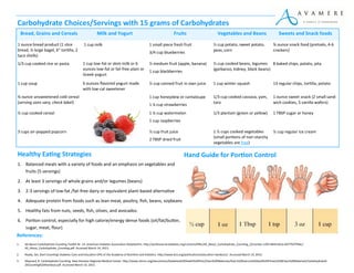 Diabetic Carb Counting Chart