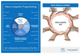 Level 1 - Certfied NLP Coach Practitioner Training @ Hyderabad ( NLP Transformation Coaching for ...