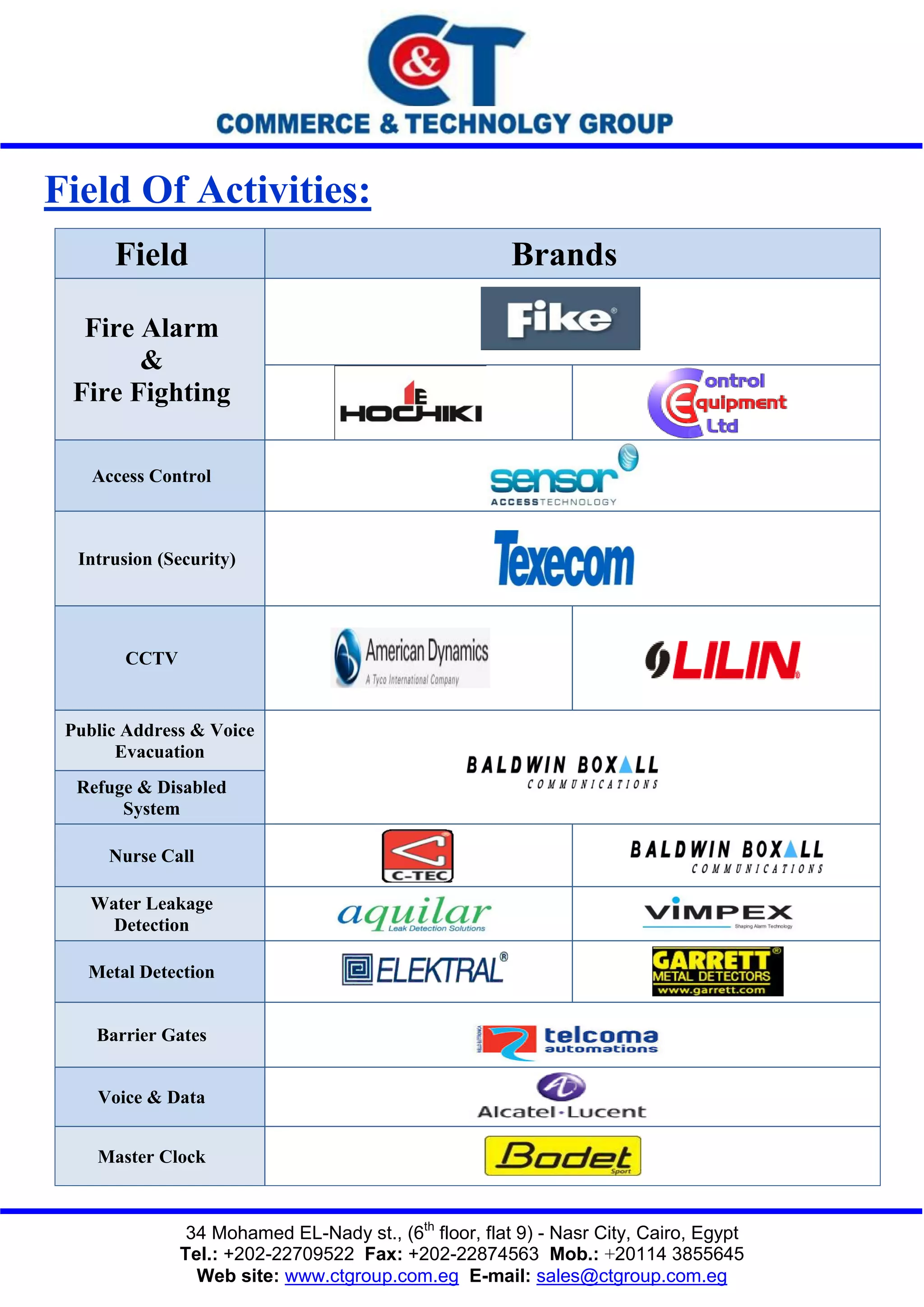 Company Profile | PDF