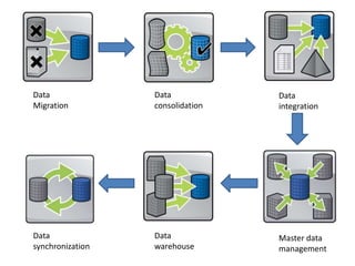 final_proj_Implementation of the ETL system | PPTX