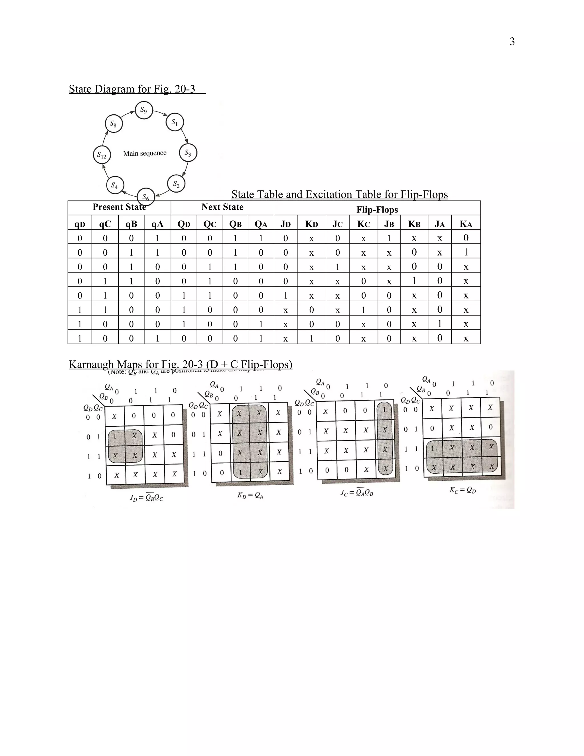[EXPERIMENT20] DeSIGN OF SYNCHRONOUS COUNTERS | PDF