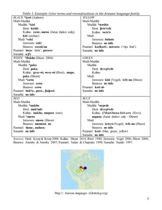 Color talk CILLA FINAL | DOCX