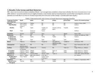 Color talk CILLA FINAL | DOCX