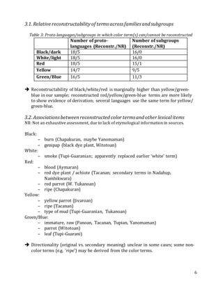 Color talk CILLA FINAL | DOCX