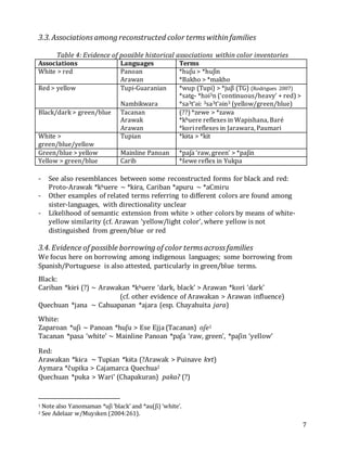 Color talk CILLA FINAL | DOCX