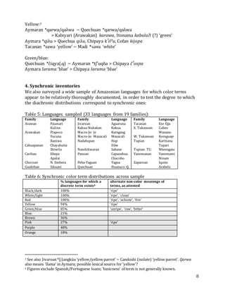 Color talk CILLA FINAL | DOCX