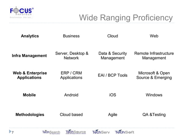 Future Focus Infotech profile | PPT