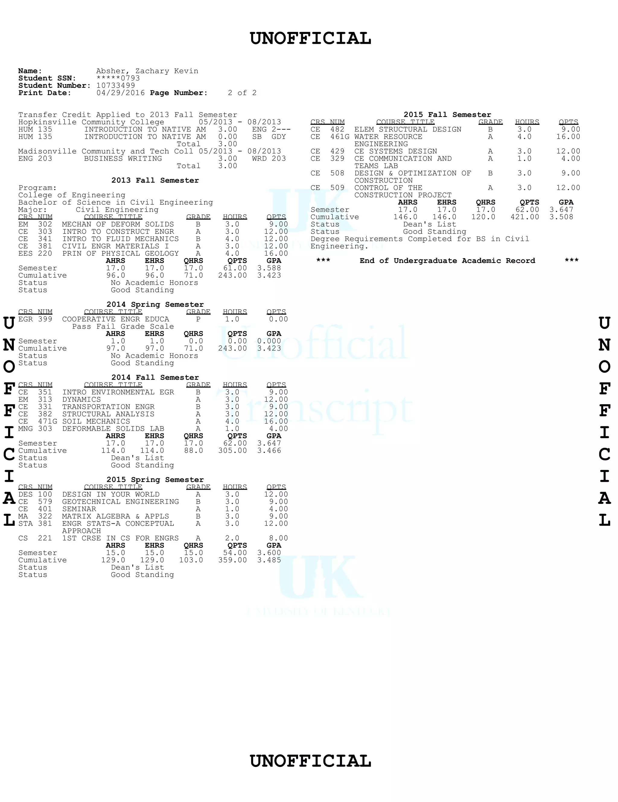 Unofficial Transcript as of 2016.04.29