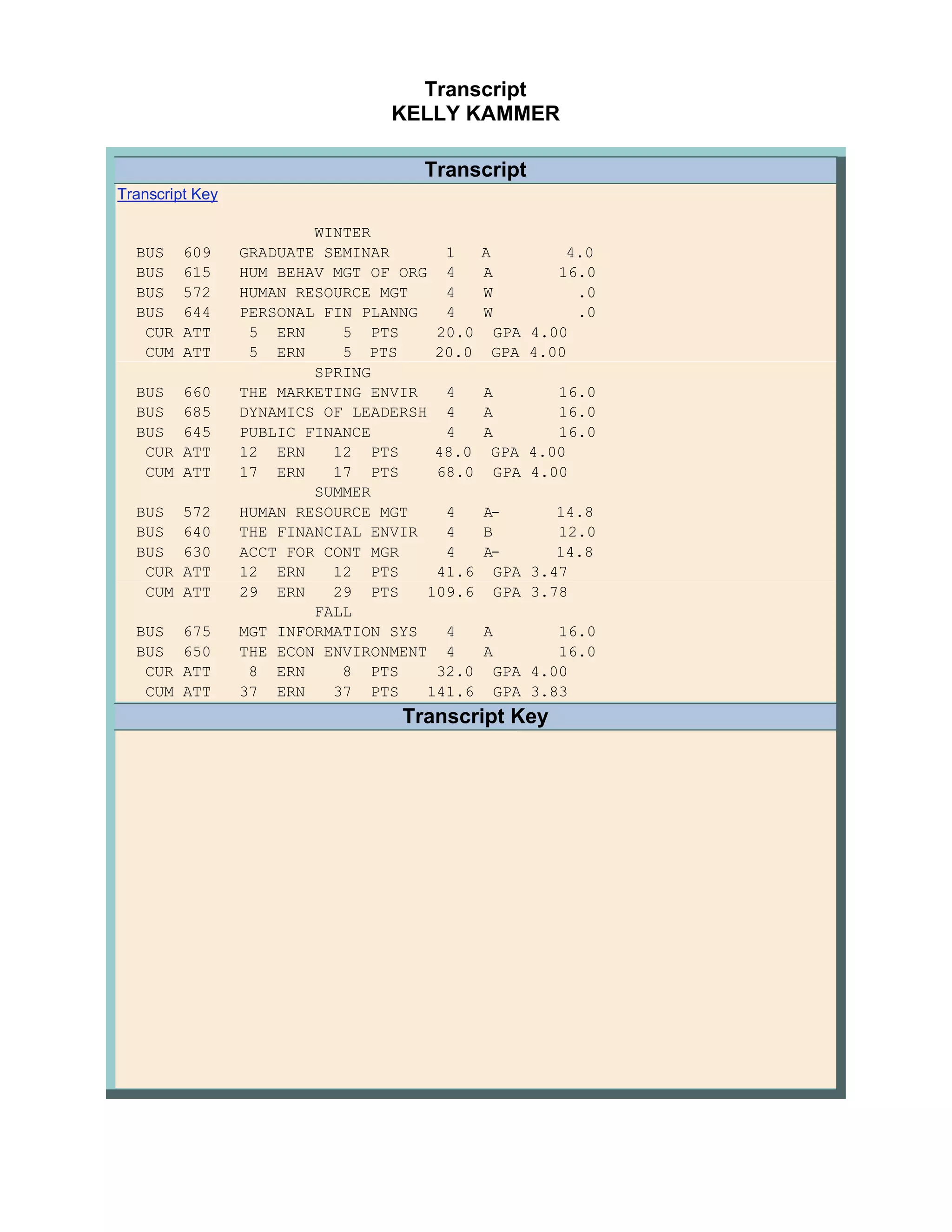 Transcript Graduate MBA | PDF