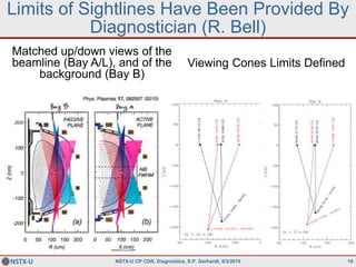 DiagnosticsOverview_CP_CDR_Rev0 | PPTX | Physics | Science