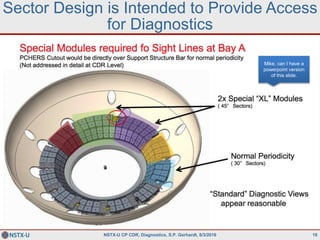 DiagnosticsOverview_CP_CDR_Rev0 | PPTX | Physics | Science