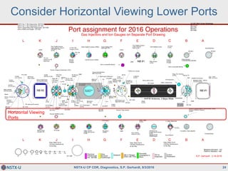 DiagnosticsOverview_CP_CDR_Rev0 | PPTX | Physics | Science