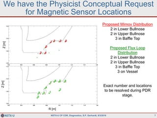 DiagnosticsOverview_CP_CDR_Rev0 | PPTX | Physics | Science