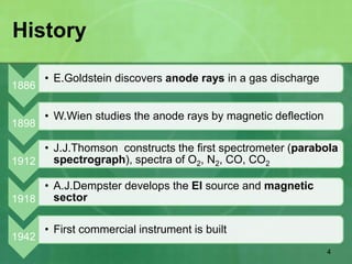 Mass Spectrometry | PPTX