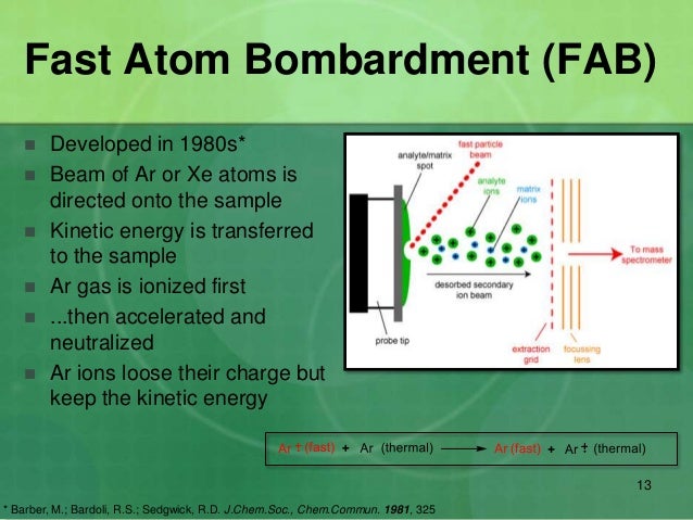 Mass Spectrometry