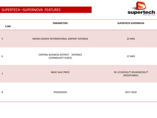 SUPERNOVA-AN+ULTRA+LUXURY+PROJECT | PPT
