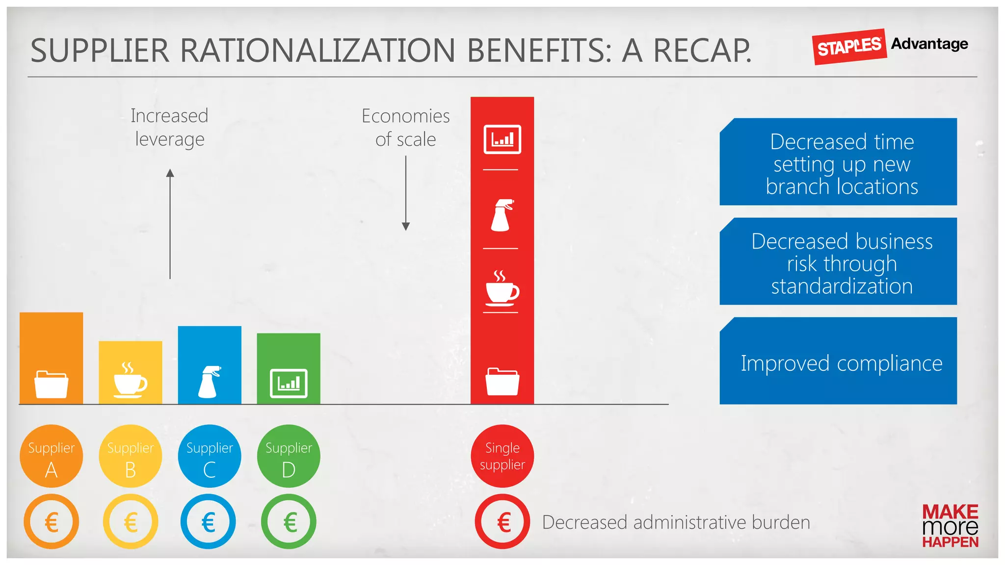 Global Supplier Rationalization presentation_BME Symposium_Ben Grudda | PDF