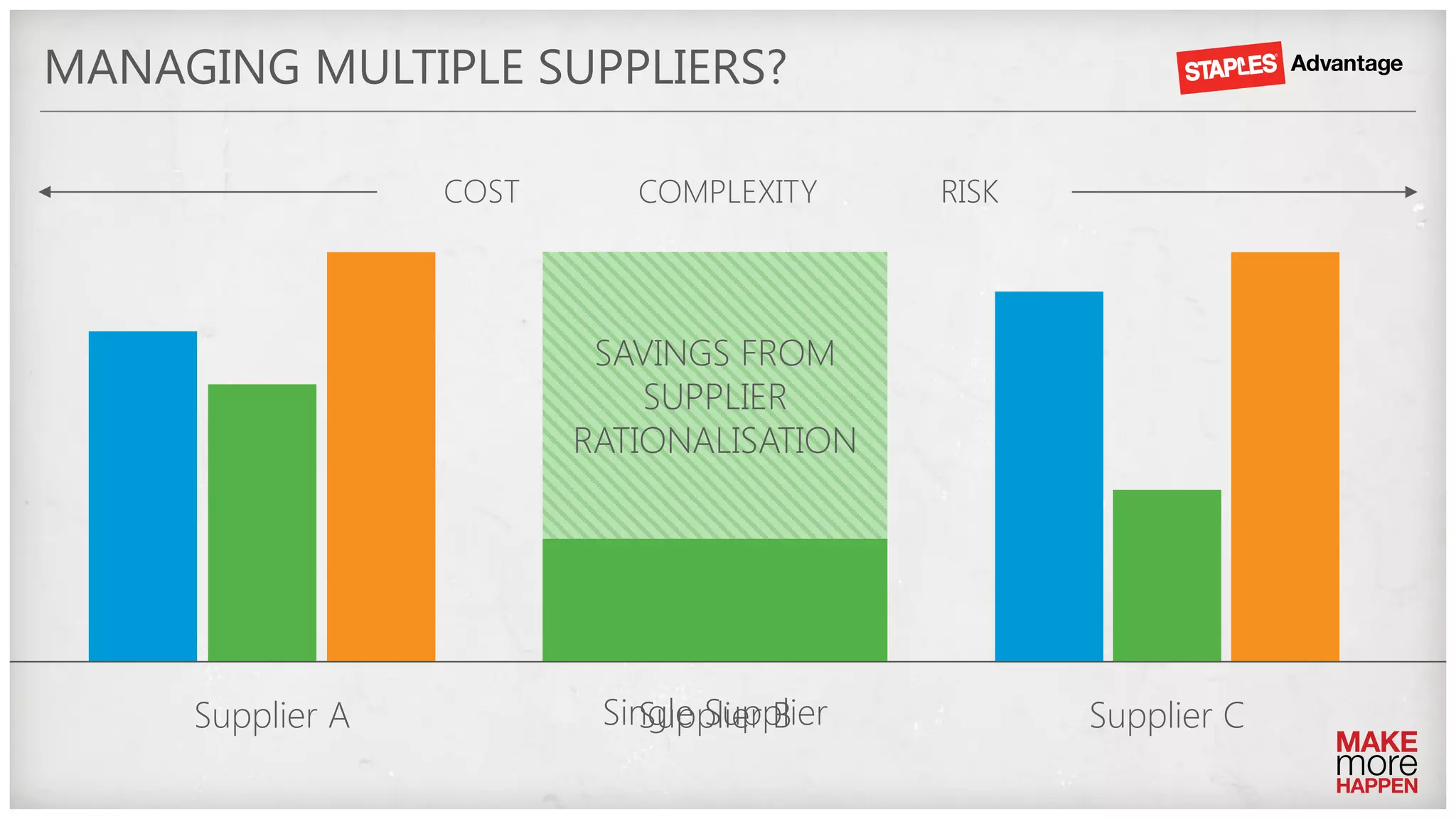 Global Supplier Rationalization presentation_BME Symposium_Ben Grudda | PDF