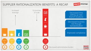 Global Supplier Rationalization presentation_BME Symposium_Ben Grudda | PDF