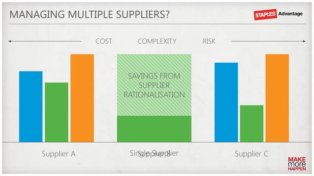Global Supplier Rationalization presentation_BME Symposium_Ben Grudda ...