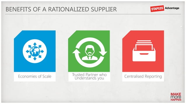 Global Supplier Rationalization presentation_BME Symposium_Ben Grudda ...