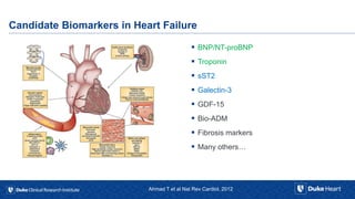 Biomarkers in Ambulatory HF: What to Test and How Often? | PPT
