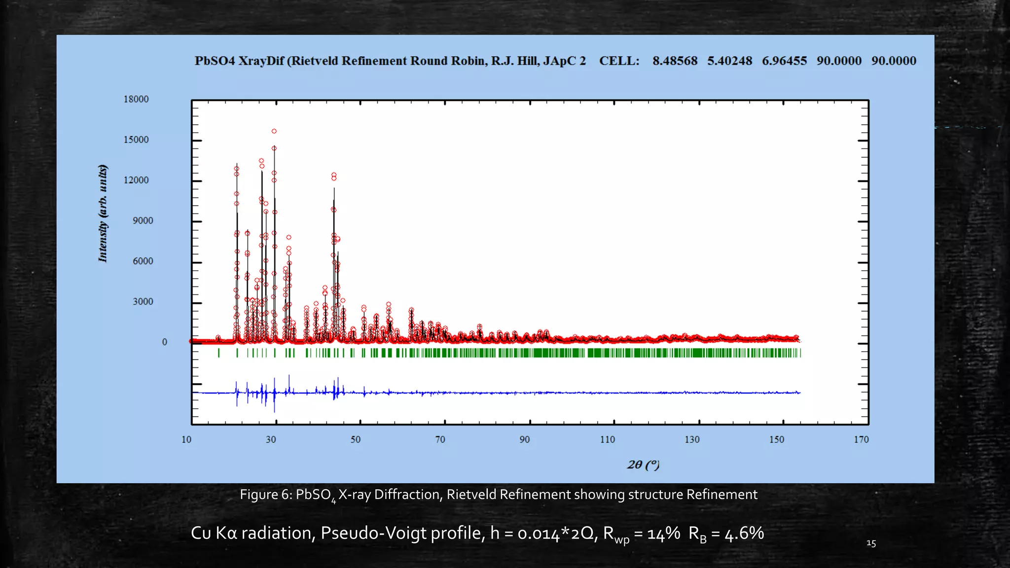 Rietveld Refinements ppt | PPTX