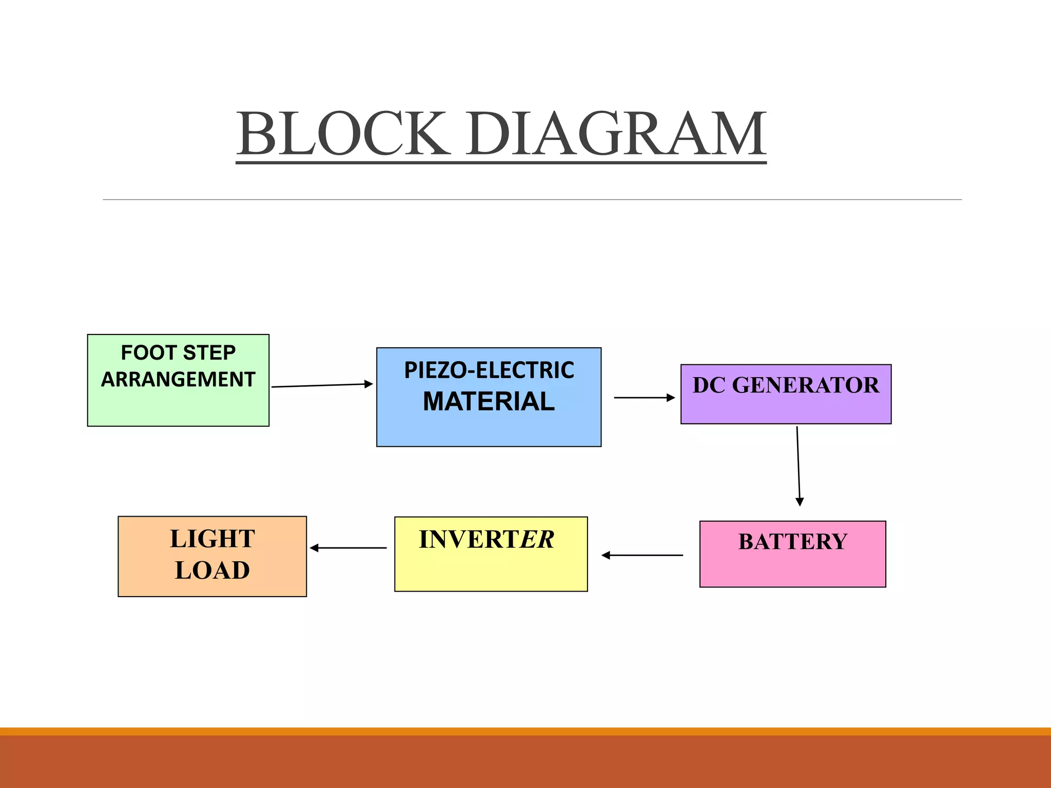 Footstep power generation | PPTX