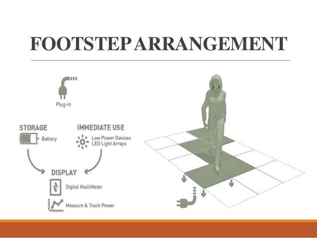 Footstep power generation