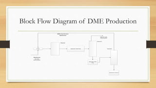Dimethyl Ether Production | PPTX