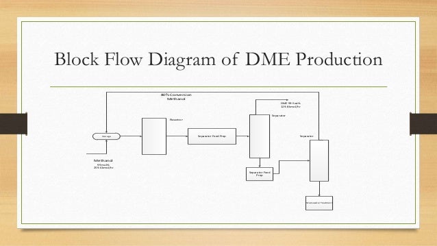 Dimethyl Ether Process Flow Diagram Acetone Isopropyl Pfd Et
