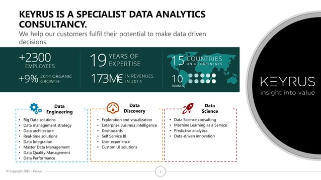 Keyrus US Information | PPT
